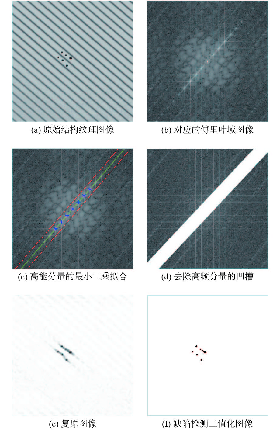 Structural Texture Defects Detection Method Based On Frequency Domain Texture Elimination